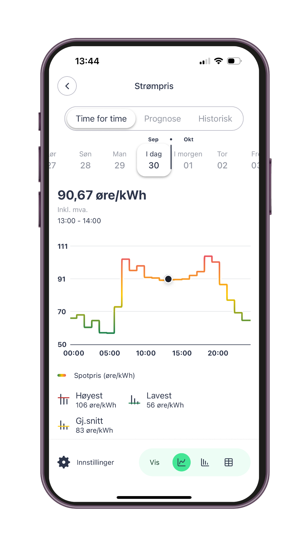 Vibb-appen - Vibb Strøm