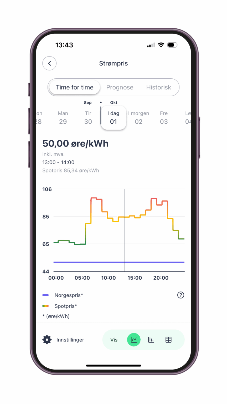 Vibb-appen - Vibb Strøm